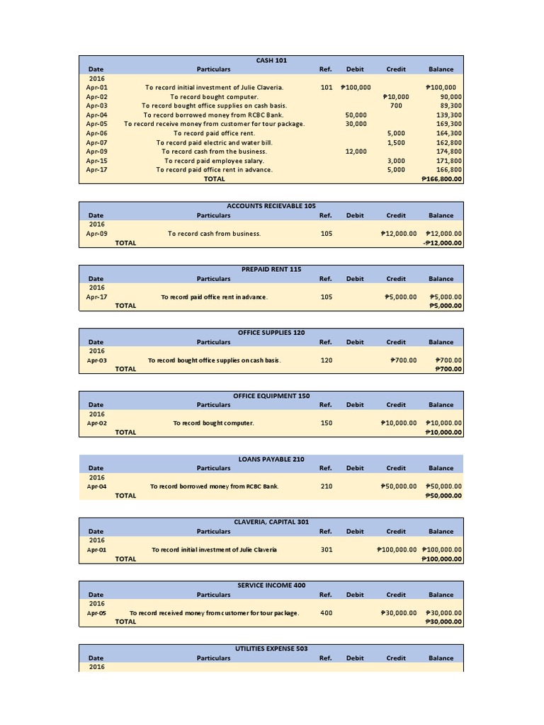ABM-FABM Ledger (1) | PDF | Debits And Credits | Business