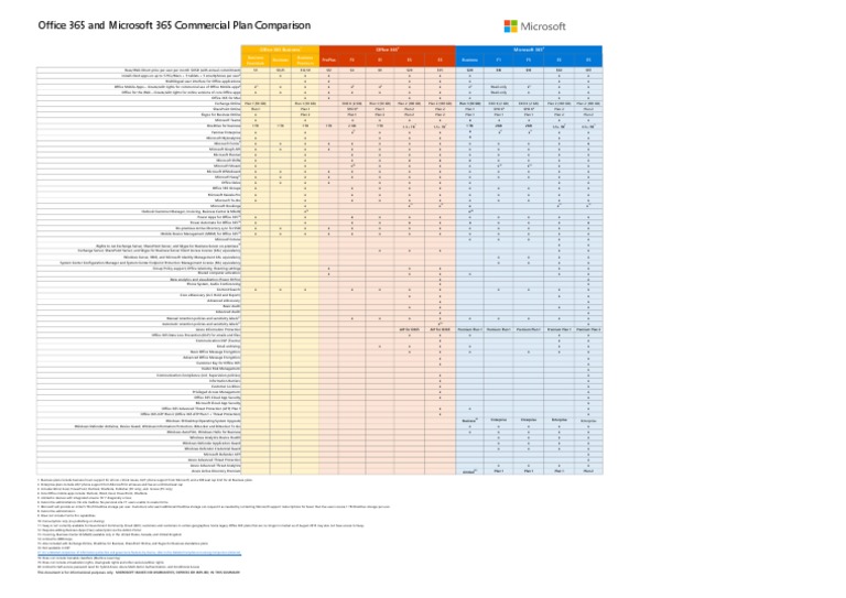 Microsoft 365 Plan Comparison Chart | PDF | Microsoft Office ...