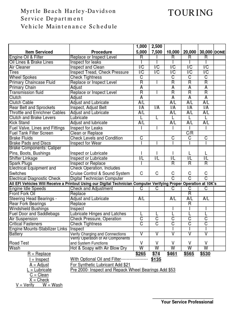 Touring: Myrtle Beach Harley-Davidson Service Department Vehicle ...