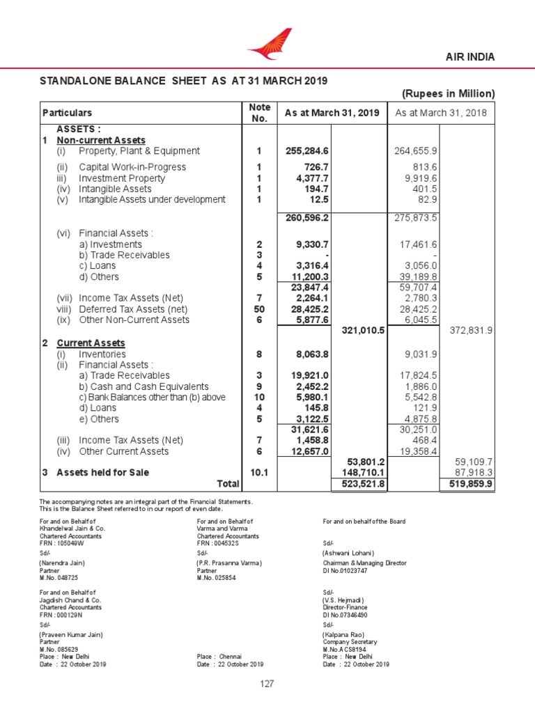 Air India Standalone Balance Sheet As at 31 March 2019 (Rupees in ...