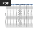 Bowles - Soil Spring Constant For Pile (Chapter 16) | PDF