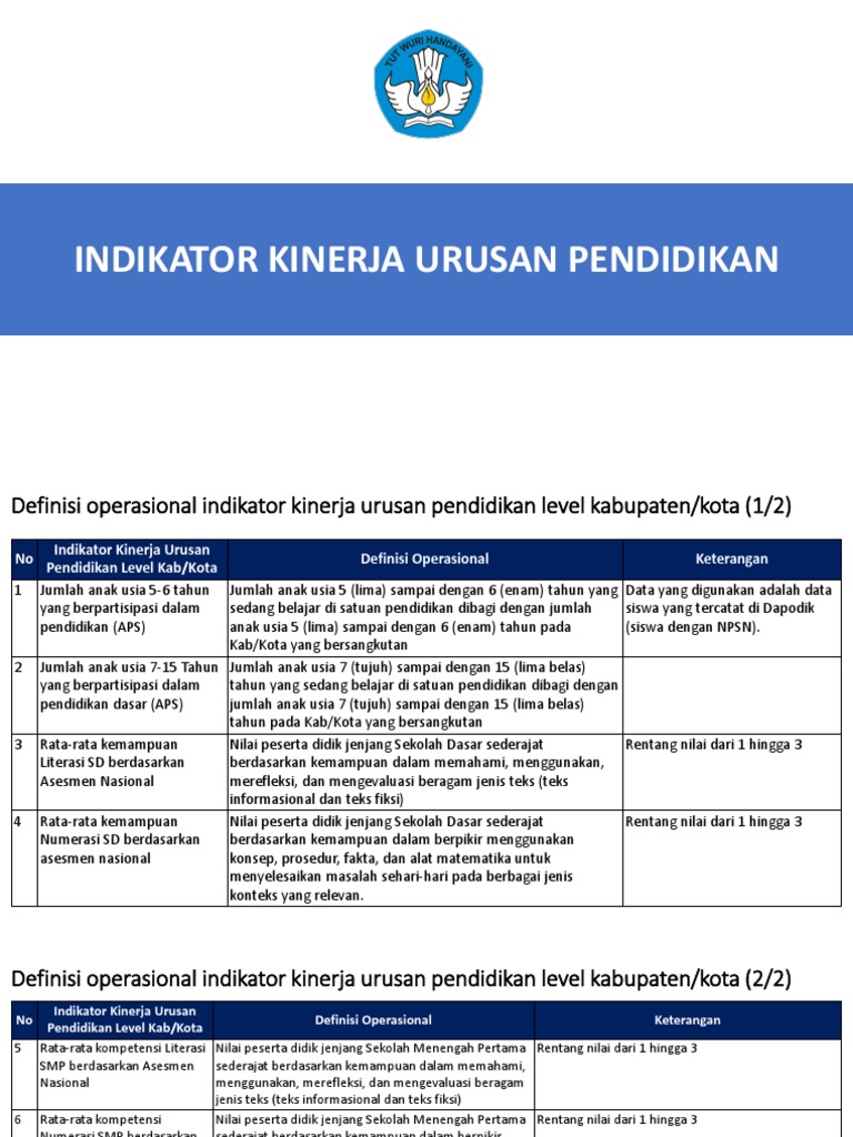 Indikator SPM Pendidikan Sulbar | PDF