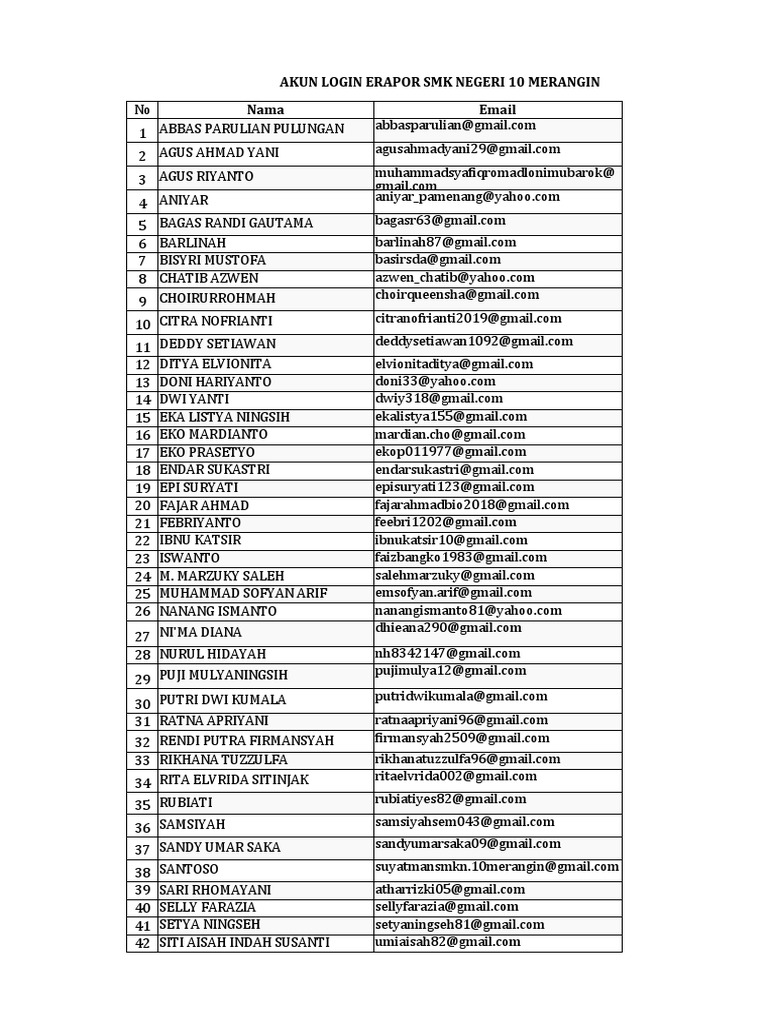 Akun Login Erapor SMK Negeri 10 Merangin Nama Email | PDF