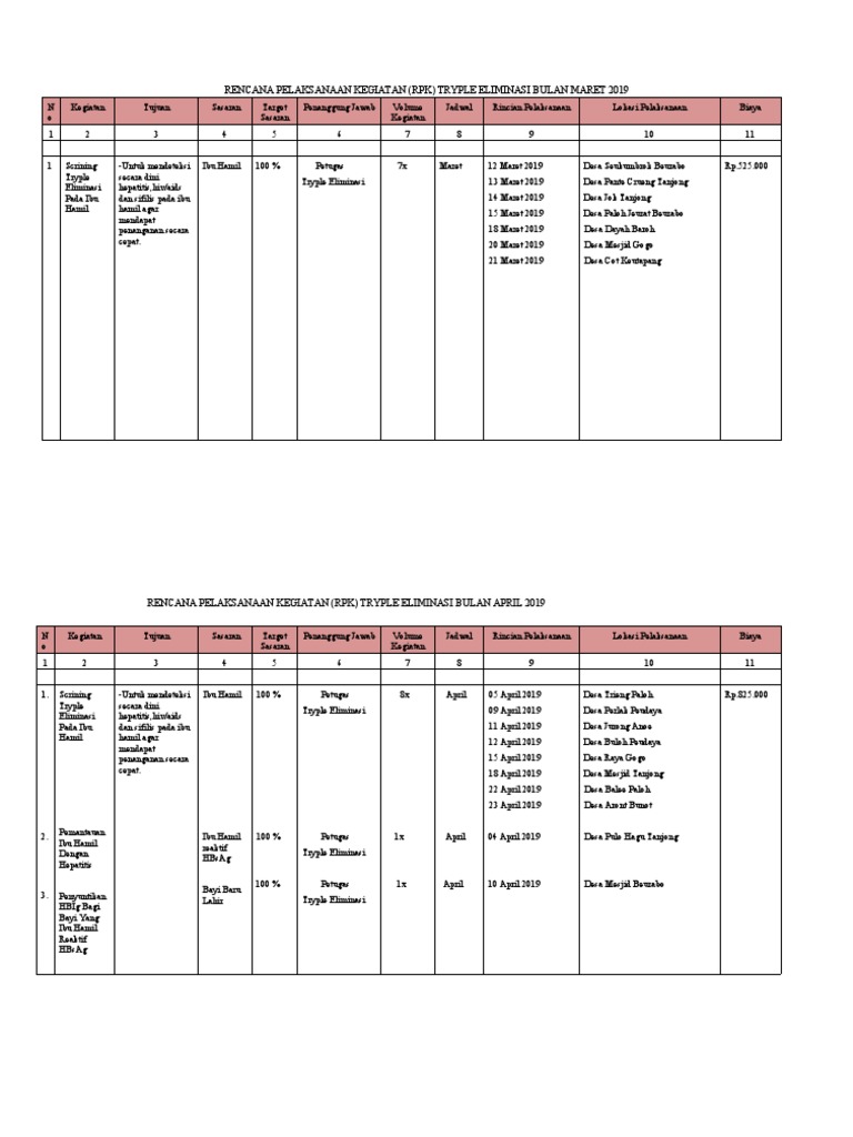 RPK Tryple Eliminasi 2019 | PDF