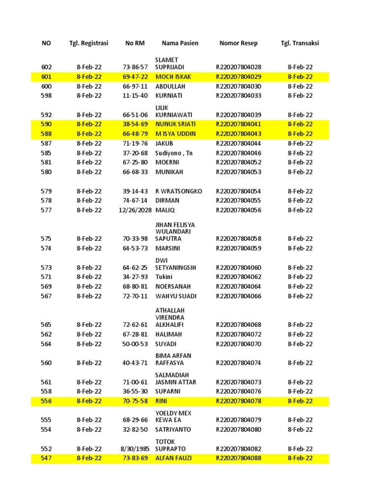NO Tgl. Registrasi No RM Nama Pasien Nomor Resep Tgl. Transaksi | PDF