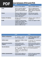 ACN-Sample Question Paper Model Answer | PDF | I Pv6 | Transmission ...