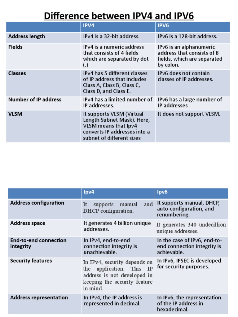 Difference Between IPV4 and IPV6 | PDF | I Pv6 | Ip Address