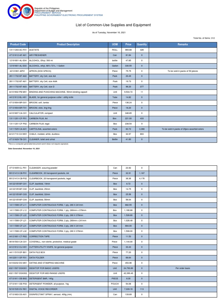 List of Common-Use Supplies and Equipment: Procurement Service ...