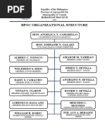 Organizational Chart: Barangay Anti-Drug Abuse Council (BADAC) Barangay ...