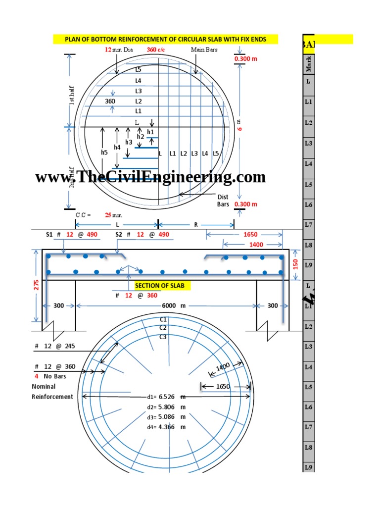 Bar Bending Schedule of Circular Slab (Fix Ends) | PDF