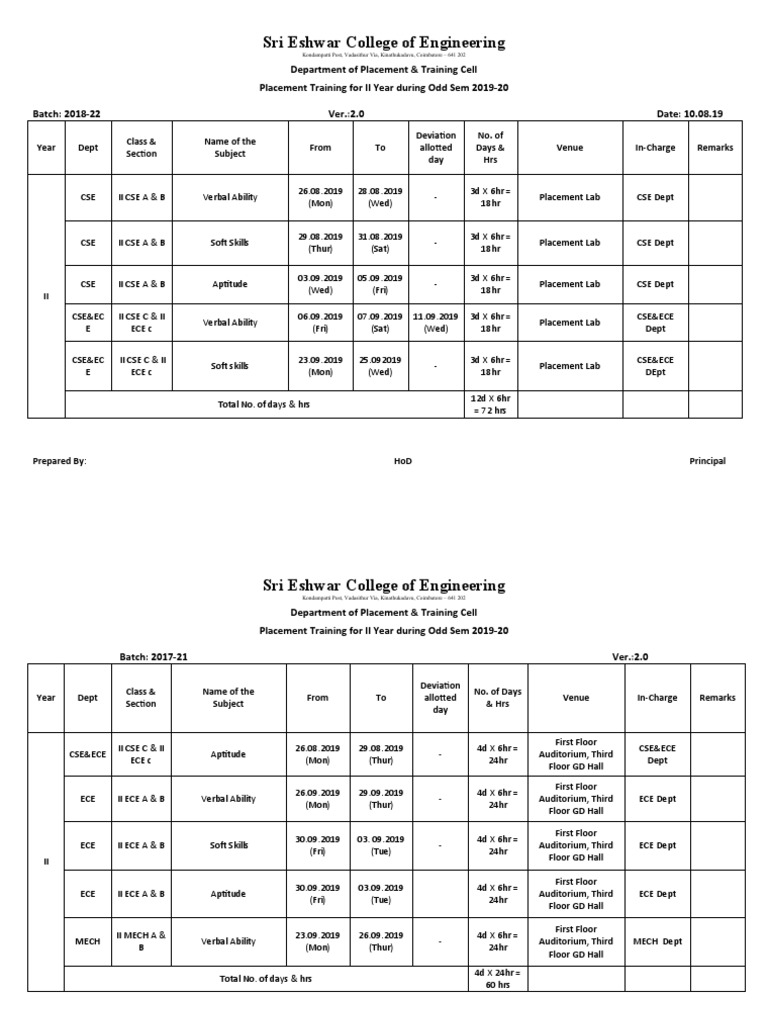 Format Placement Training Plan II & III Year Ver 2.0 | PDF