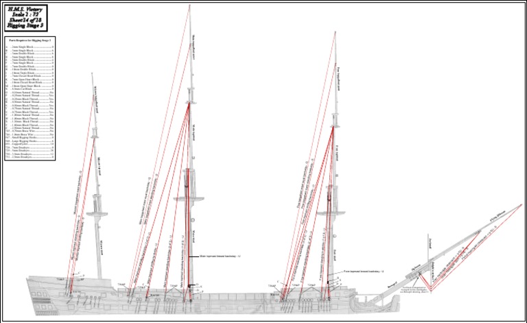 Rigging Stage 3 Parts List and Instructions for HMS Victory Scale Model ...