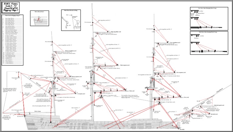H.M.S. Victory Scale 1: 72 Sheet 16 of 18 Rigging Stage 5 | PDF ...