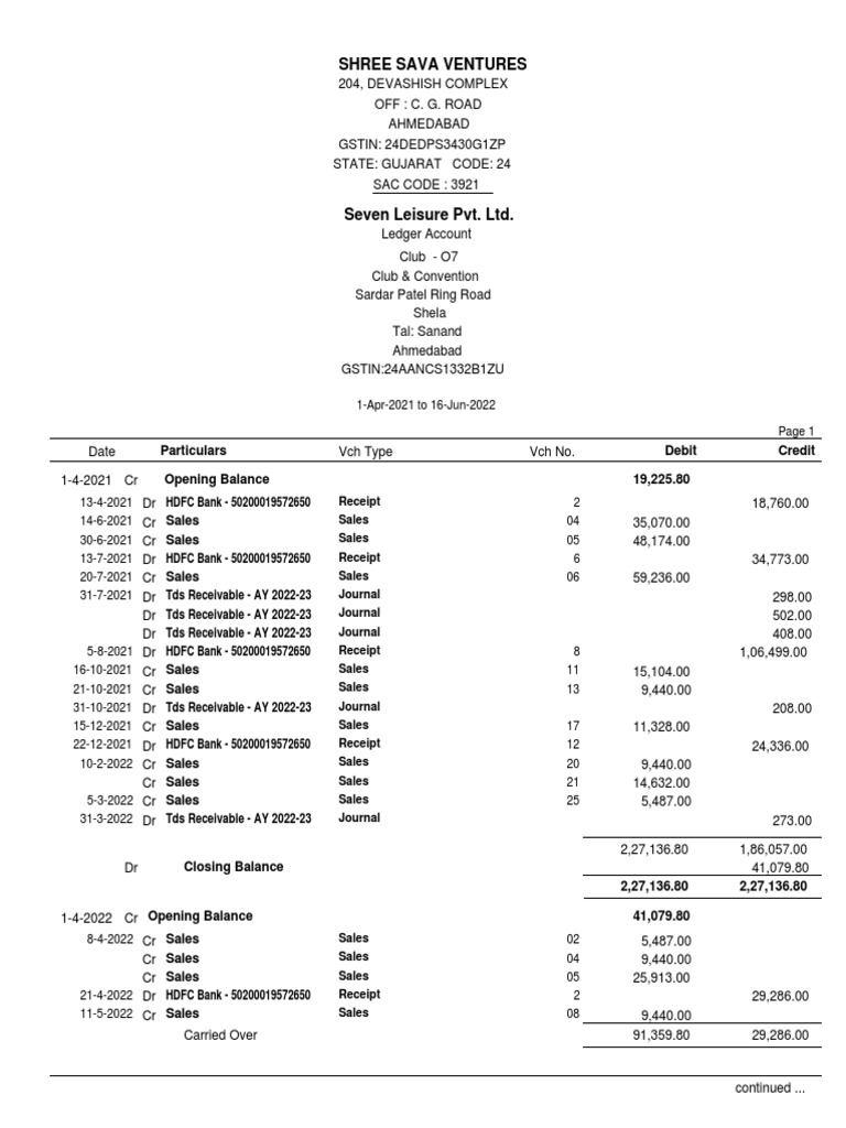 Shree Sava Ventures: Particulars Credit Debit Opening Balance 19,225.80 ...