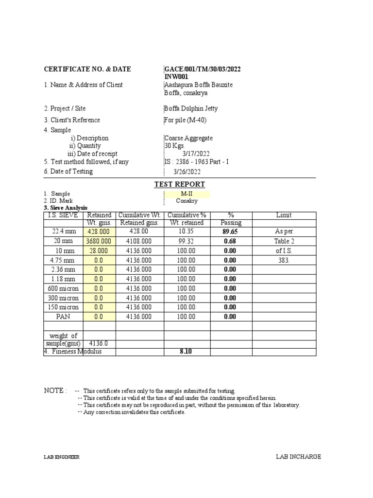 Aggregate Testing Report | PDF | Metrology | Physical Quantities