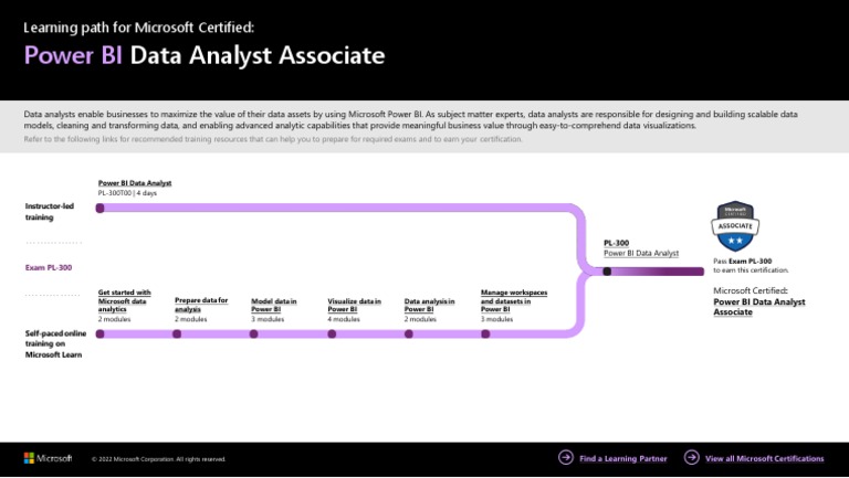 Learning Path For Microsoft Certified - Power BI Data Analyst Associate ...