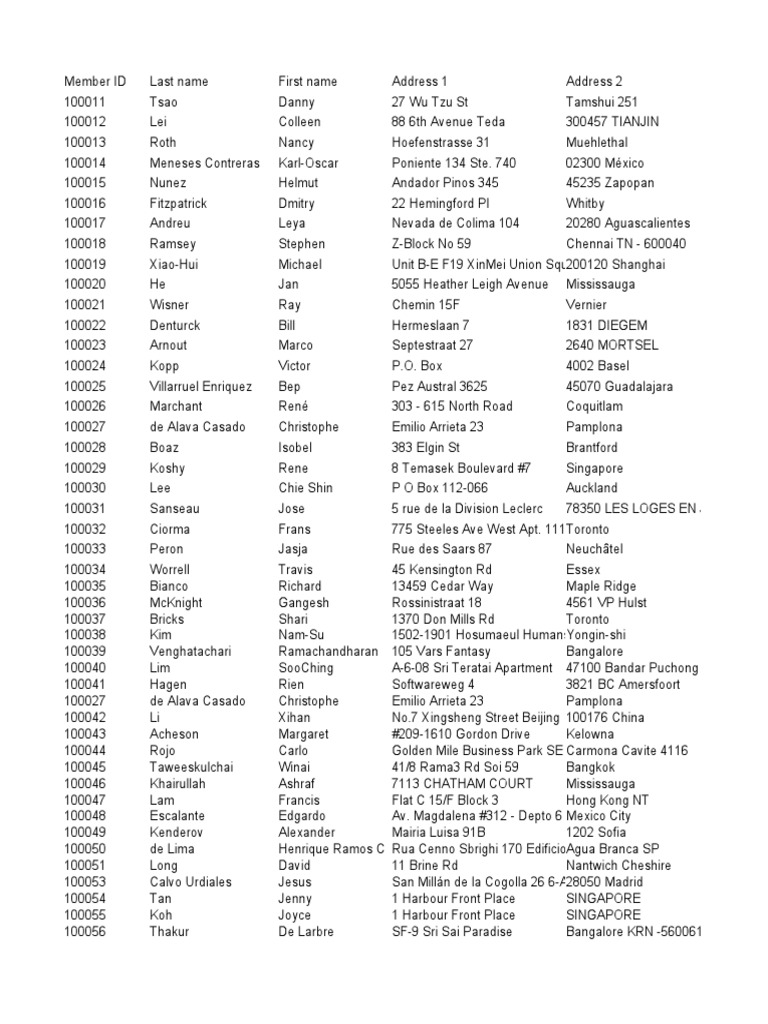 Member Information and Dues Summary | PDF