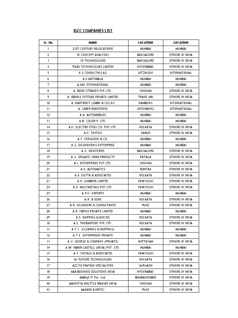 Igcc Members Details Download Free Pdf Mumbai Bangalore