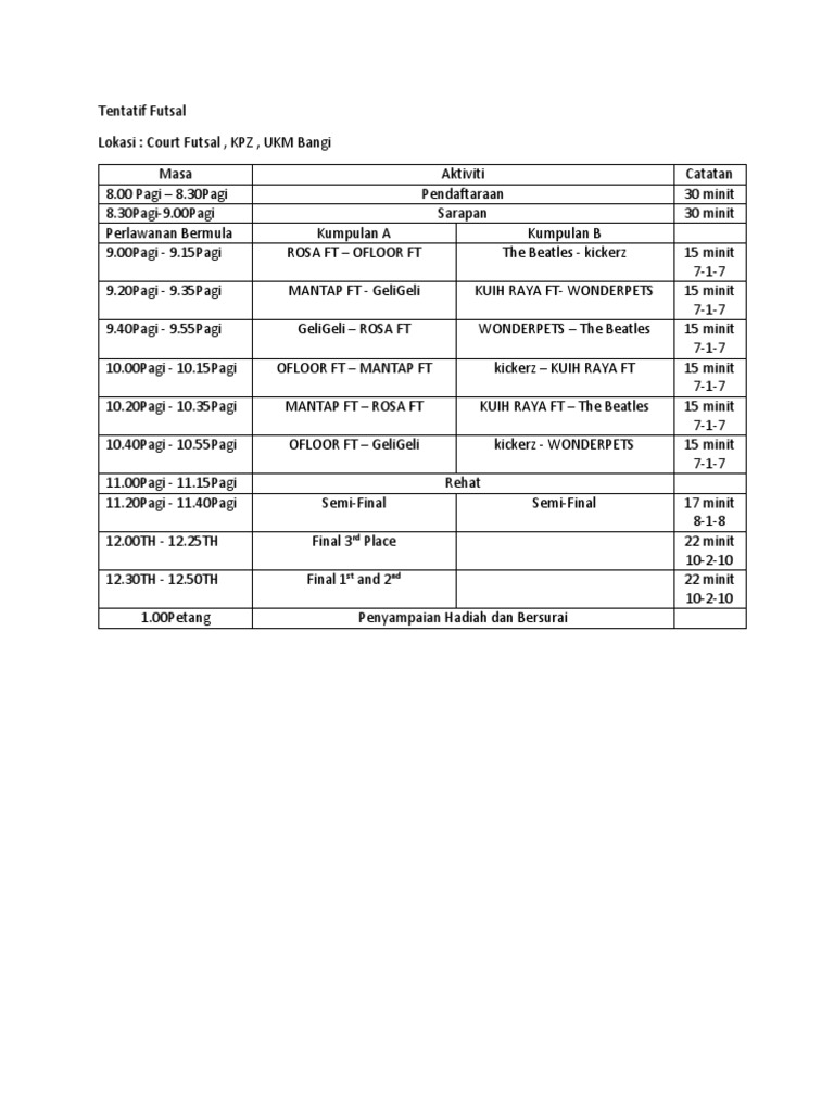 Tentatif Futsal | PDF