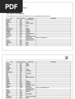 Philippine Airport Codes | PDF | Philippines