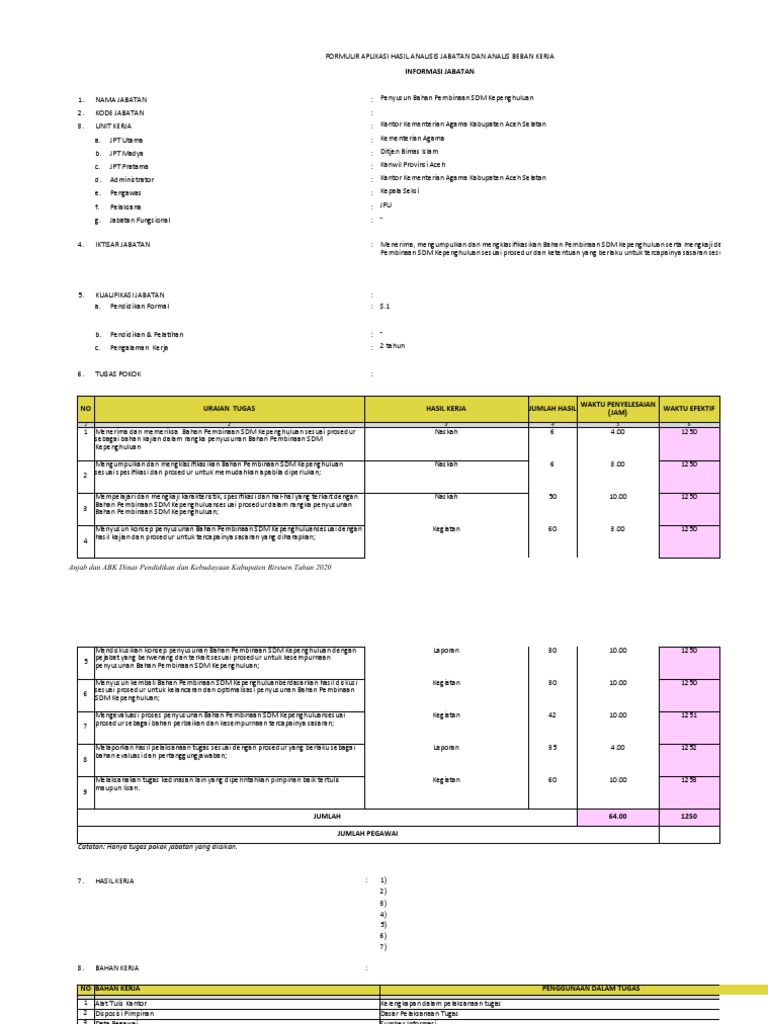 Penyusun Bahan Pembinaan SDM Kepenghuluan 2022 1 | PDF