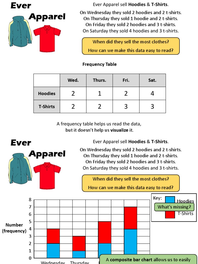 Composite Bar Charts | PDF