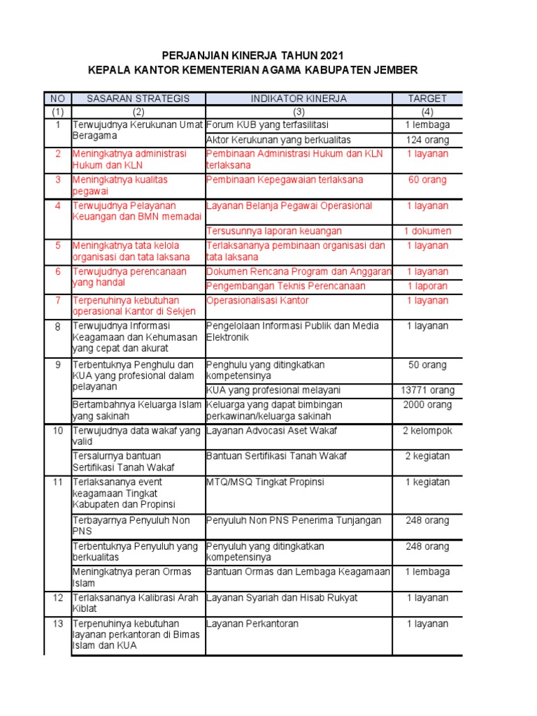 FORMULIR SKP ANALIS KEPEGAWAIAN AHLI MADYA PP 30 TAHUN 2019 Edit Dari ...