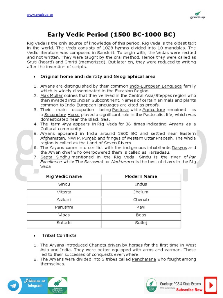 Early Vedic Period (1500 BC-1000 BC) : Original Home and Identity and ...