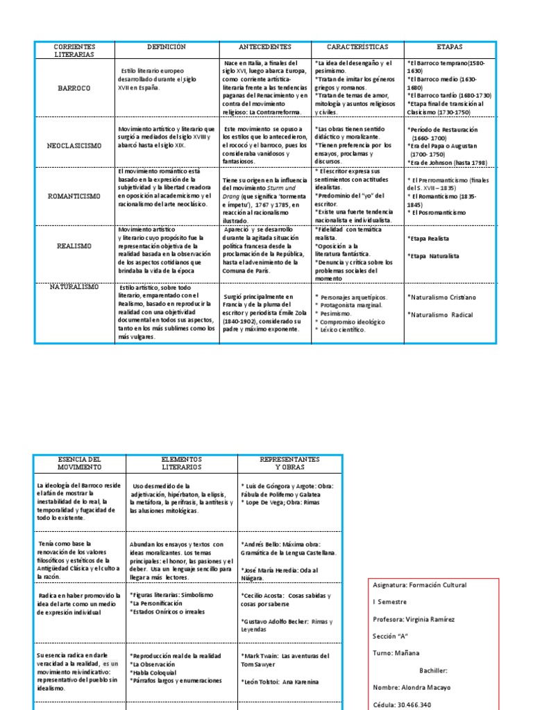 Cuadro Comparativo | PDF | Barroco | Romanticismo