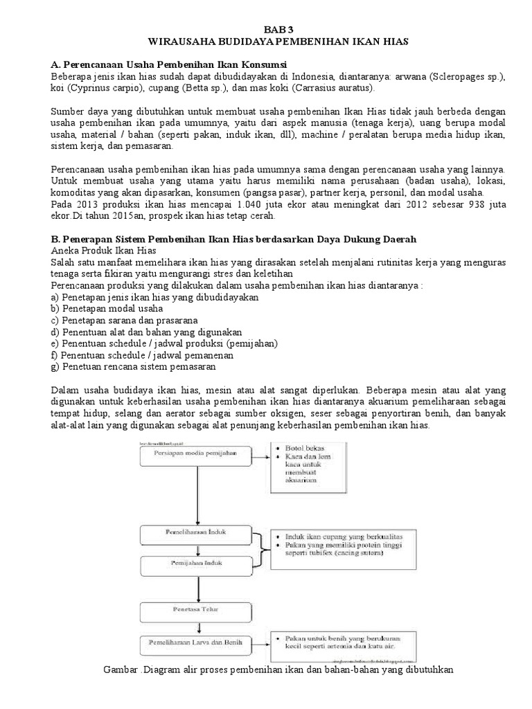 BAB 3 Budidaya Ikan Hias | PDF