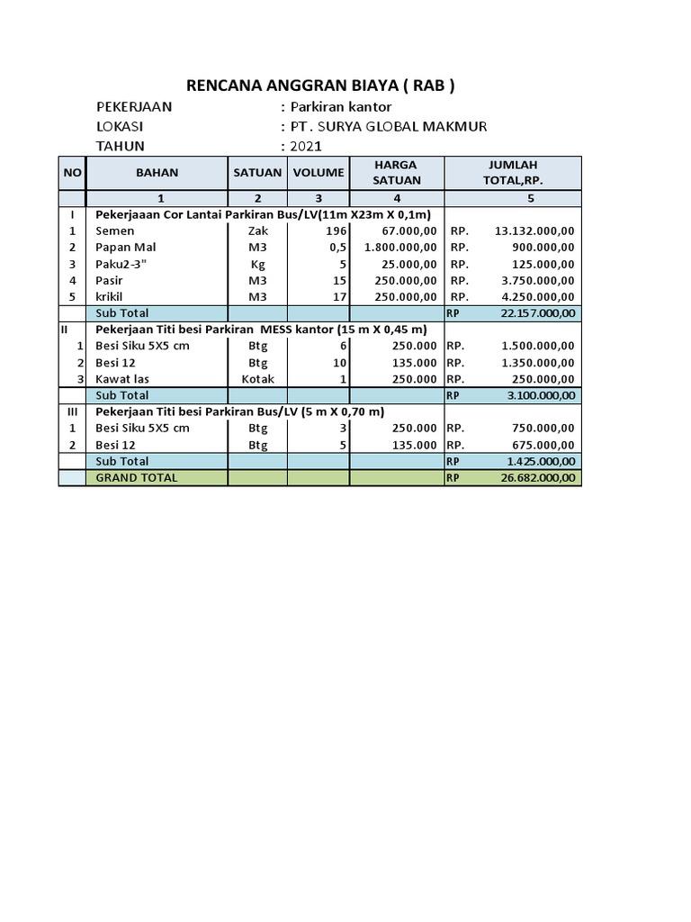 RAB Cor Dan Titi Besi Parkiran | PDF
