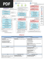 Healthcare Domain - Facets Claim Process Flow Chart | PDF | Information ...