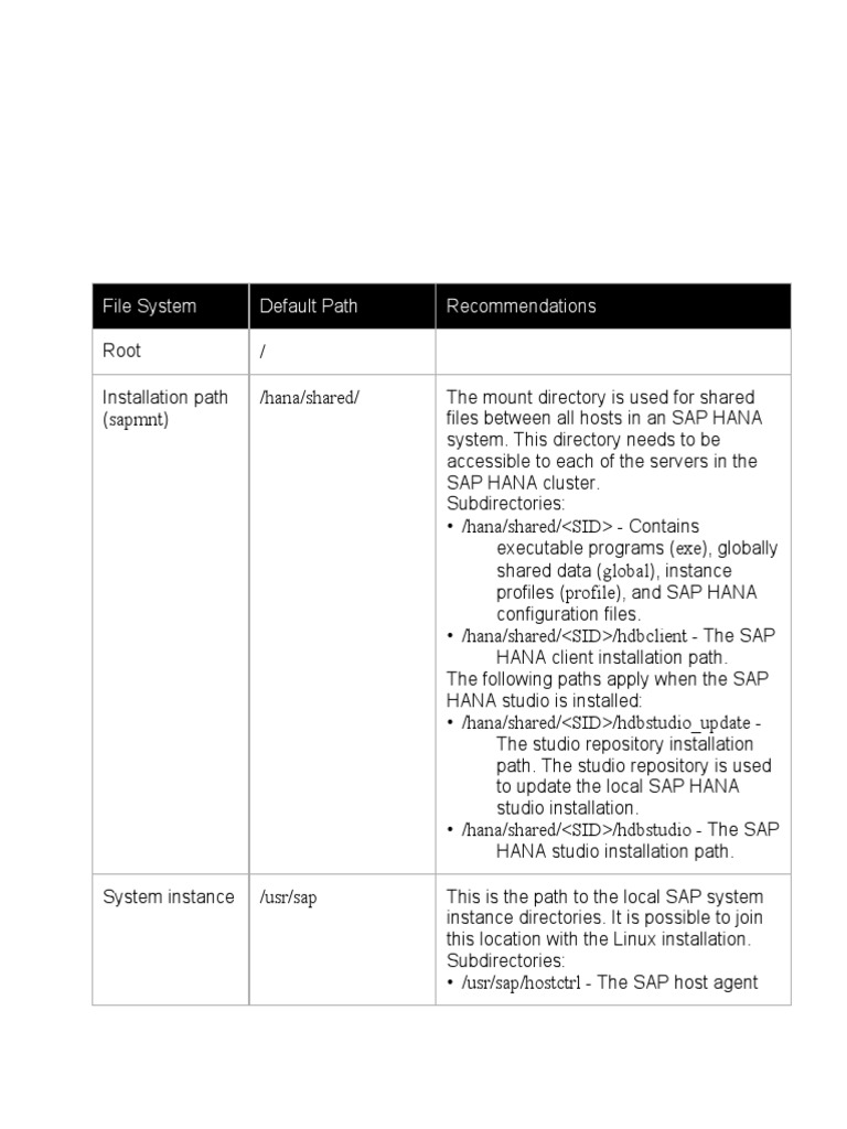 Sapmnt /hana/shared/: File System Default Path Recommendations | PDF ...
