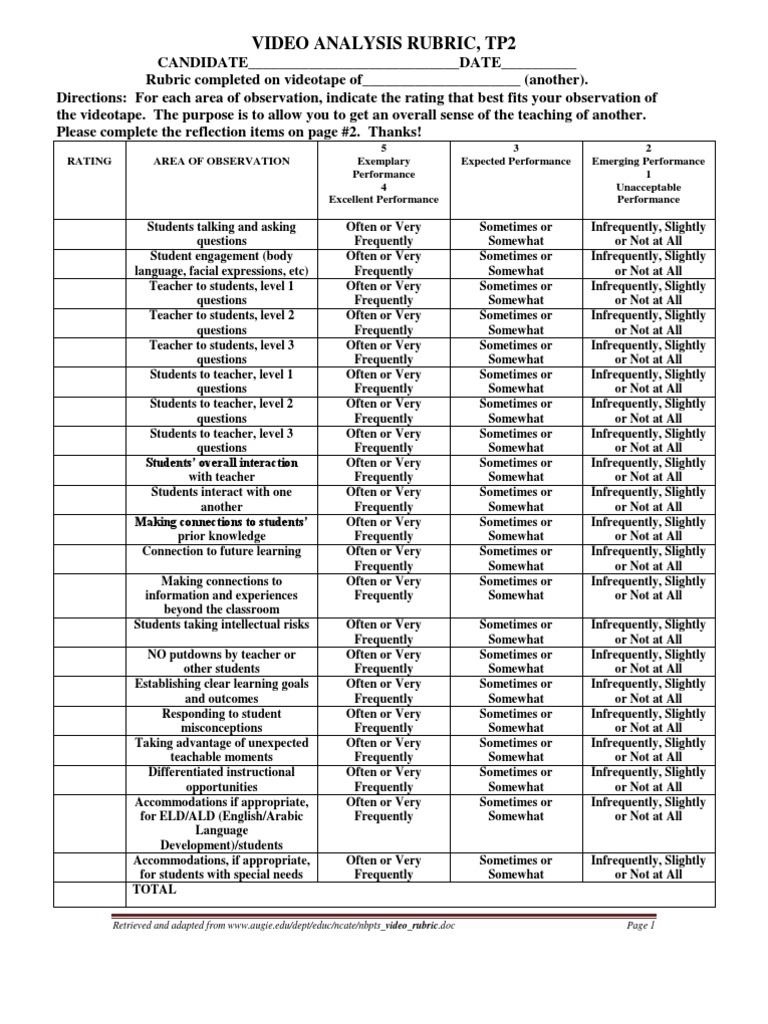 Video Analysis Teaching Rubric | PDF | Differentiated Instruction ...
