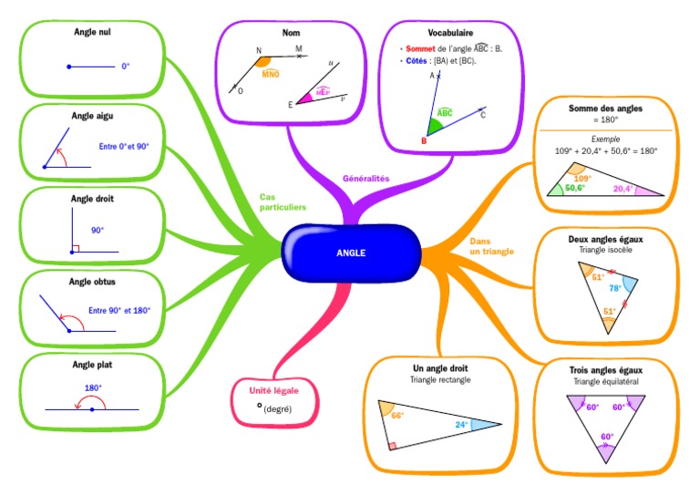 Carte Mentale Angle | PDF | Triangle | Angle