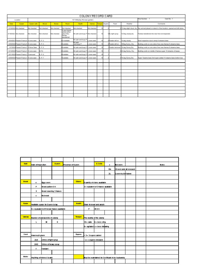 Colony-Record-Card 1xls | PDF | Beehive | Bees