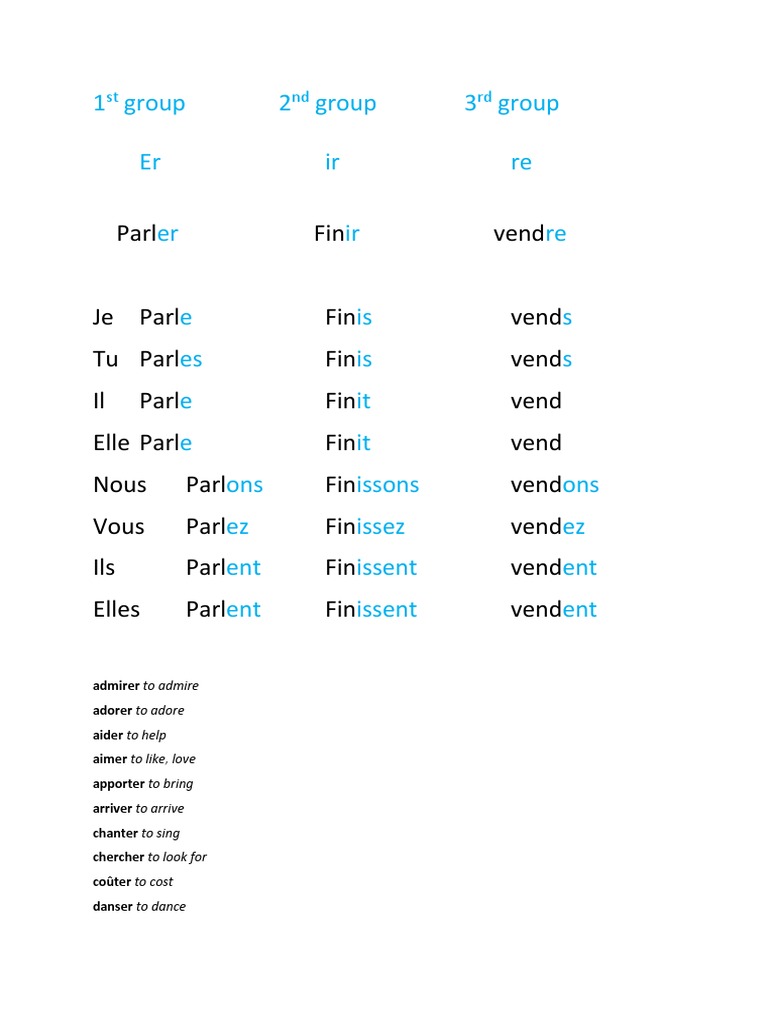 1st 2nd 3rd Group Verbs | PDF | Études des langues étrangères | Maison ...