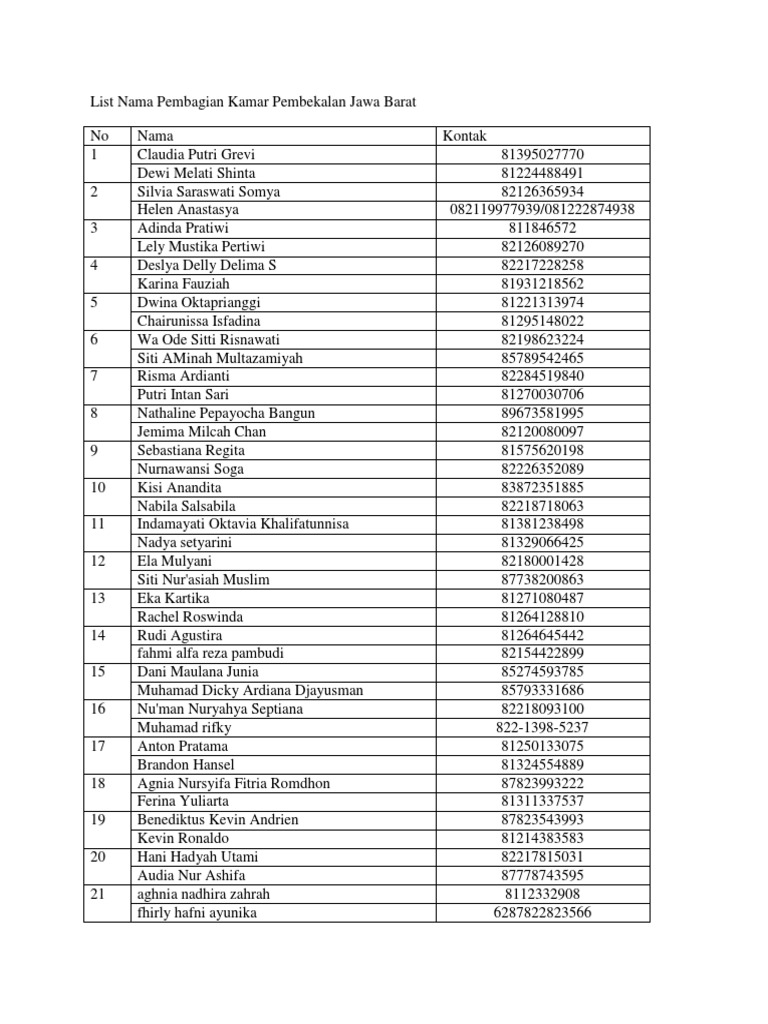 Edit List Pembagian Kamar Pembekalan Jabar | PDF