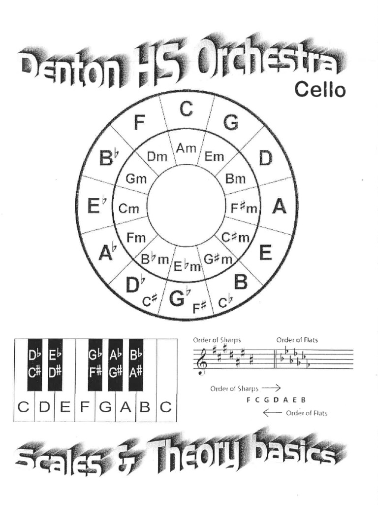 Cello Scales Revised.2 | PDF