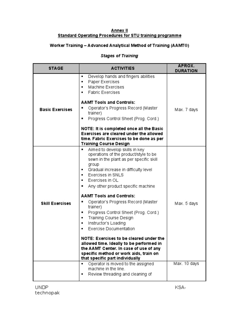 STUs - Standard Operating Procedures 1 | PDF | Audit | Business