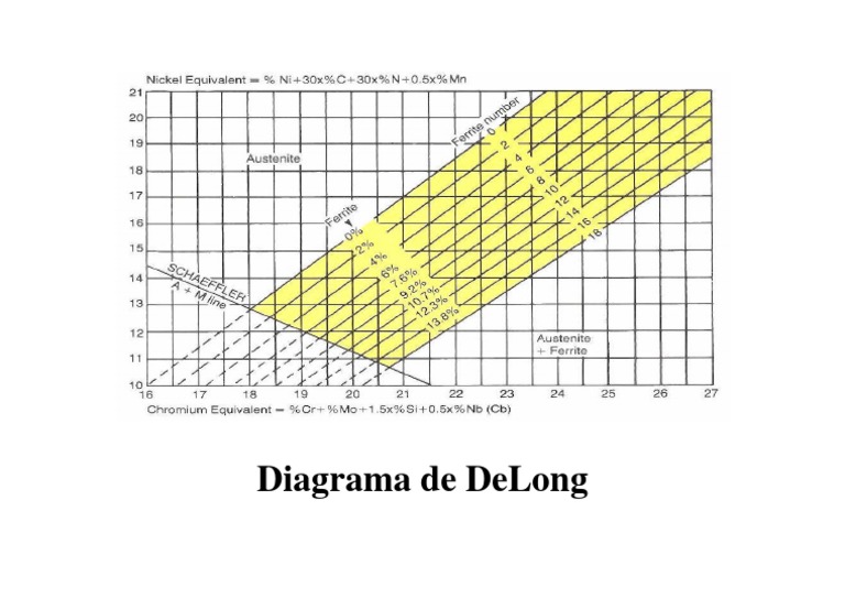Diagrama de DeLong | PDF