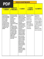 NIVELES DE REDACCIÓN. Producción de Textos. | PDF | Lingüística | Gramática