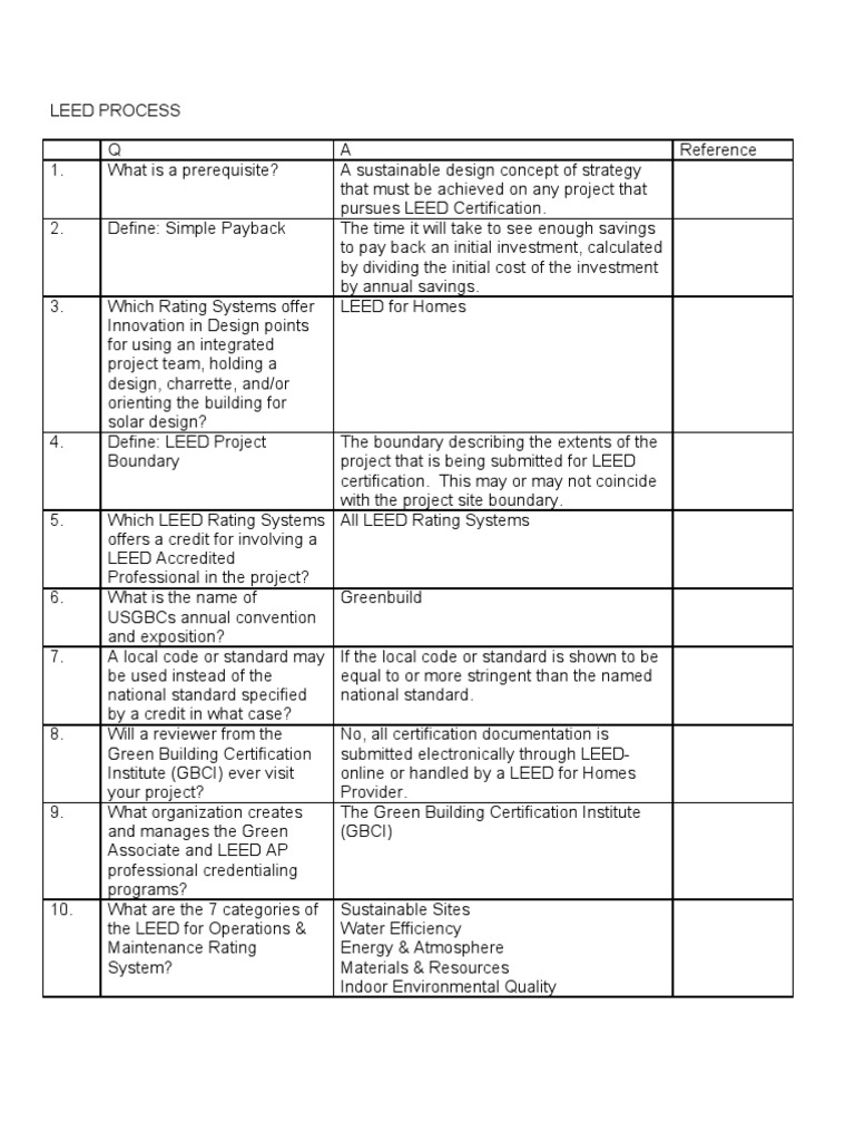 Leed Process Q&A | Leadership In Energy And Environmental Design ...