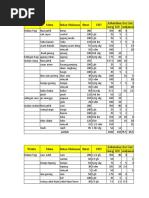 CONTOH Menu Atlet | PDF