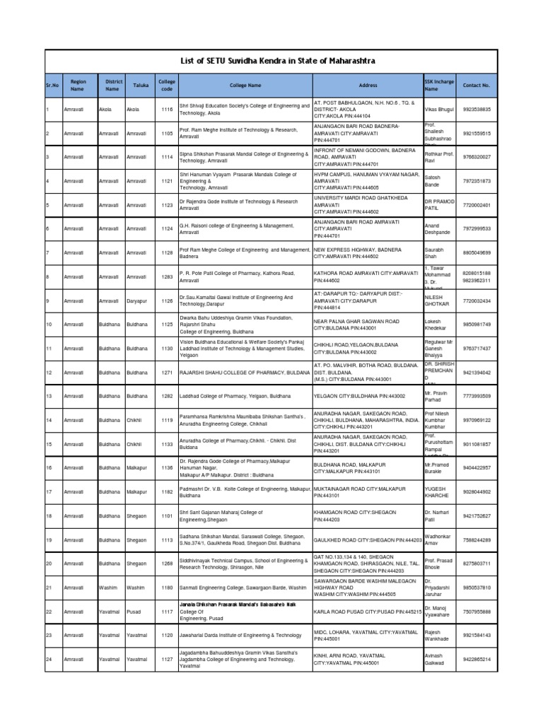 List of SETU Suvidha Kendra in State of Maharashtra | PDF | Mumbai