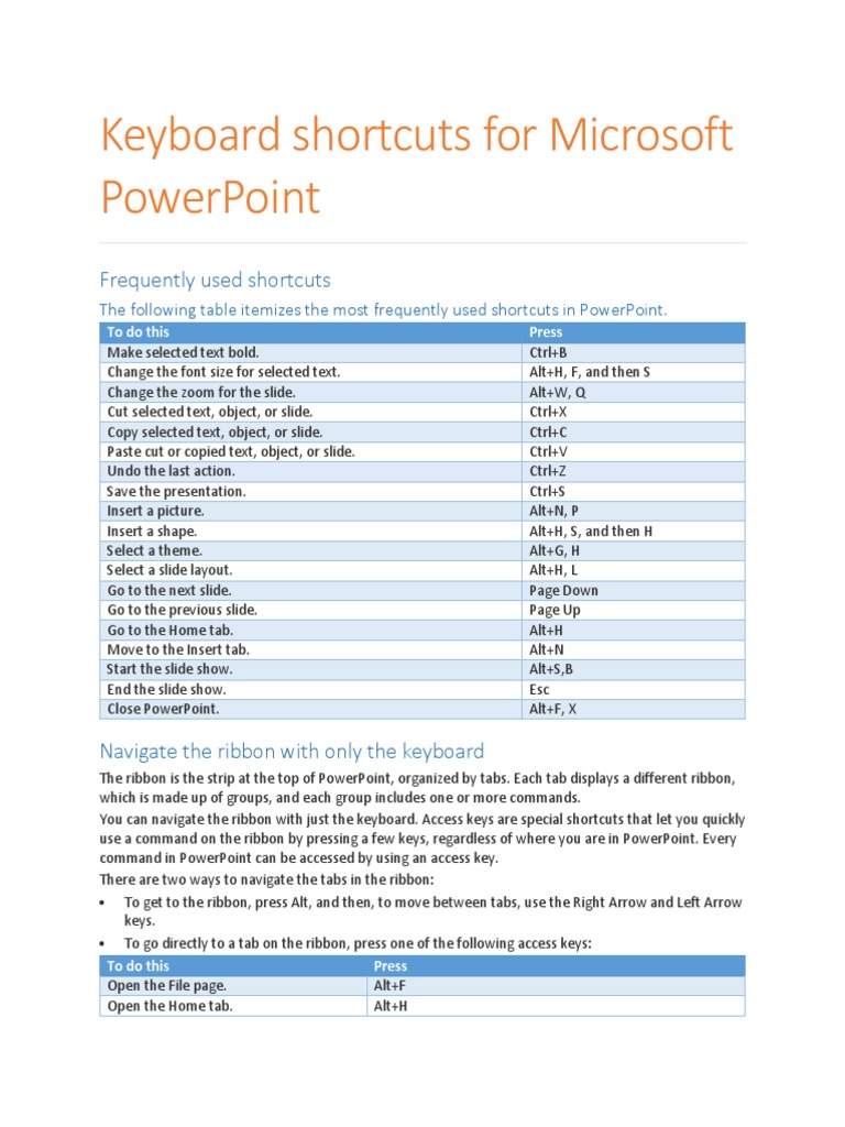 PowerPoint Keyboard Shortcuts Guide | PDF | Computer Keyboard ...