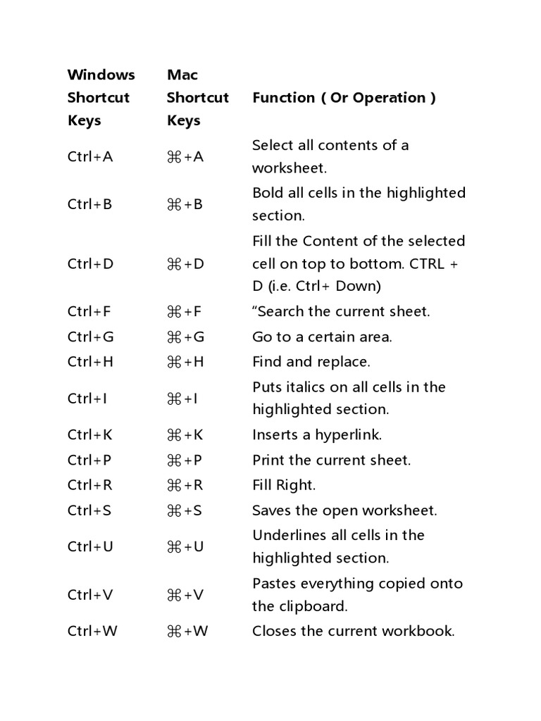 Windows Excel Shortcut Keys | PDF | Microsoft Excel | Computing
