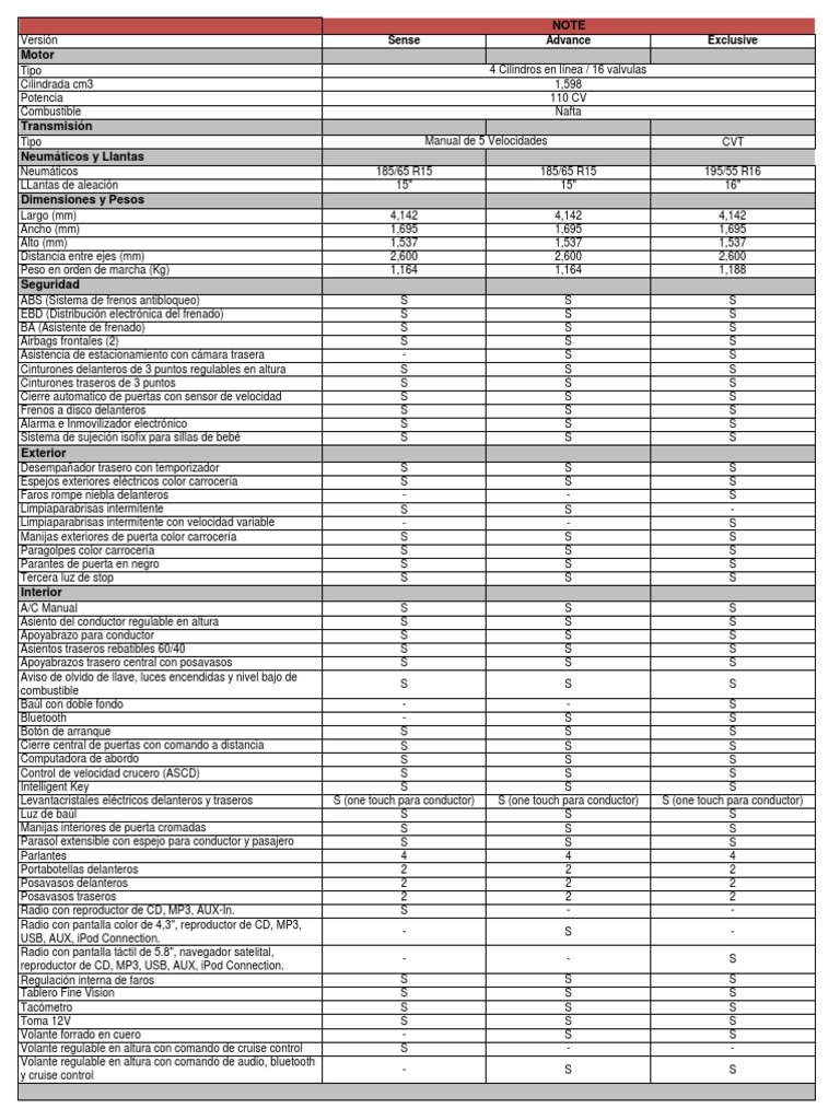 Ficha Tecnica Nissan Note | PDF | Sistema de freno antibloqueo | Transporte