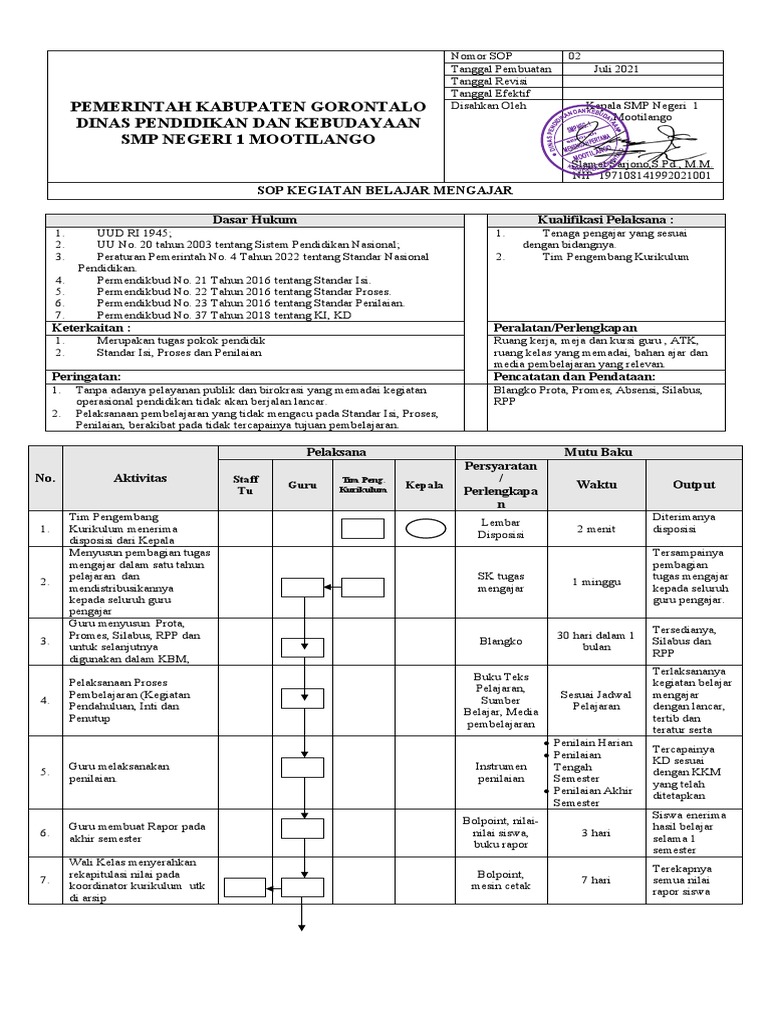 SOP Pembelajaran SMP 1 Mootilango | PDF
