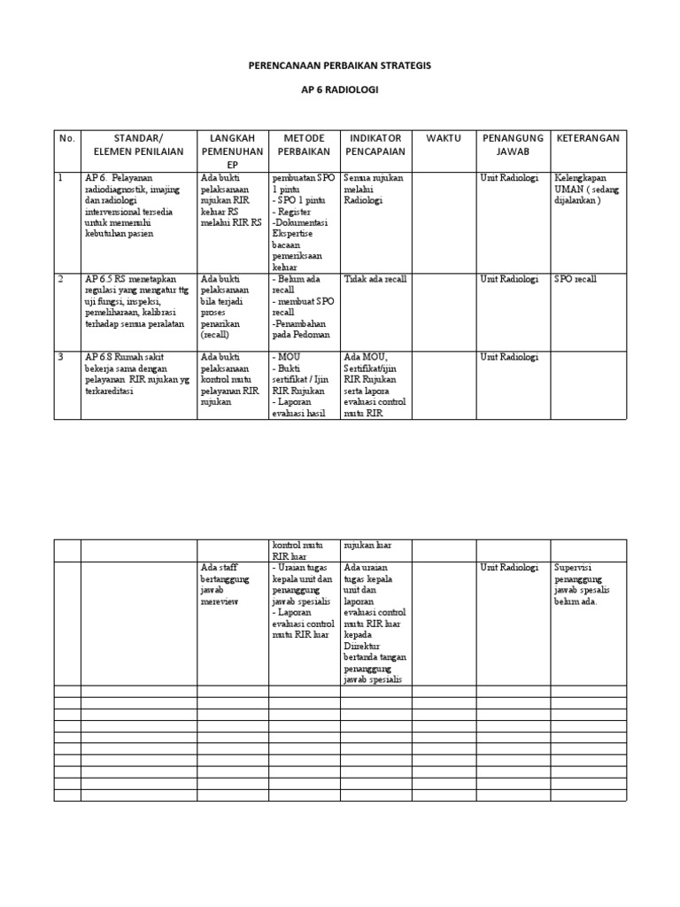 Form PERENCANAAN PERBAIKAN STRATEGIS (PPS) | PDF